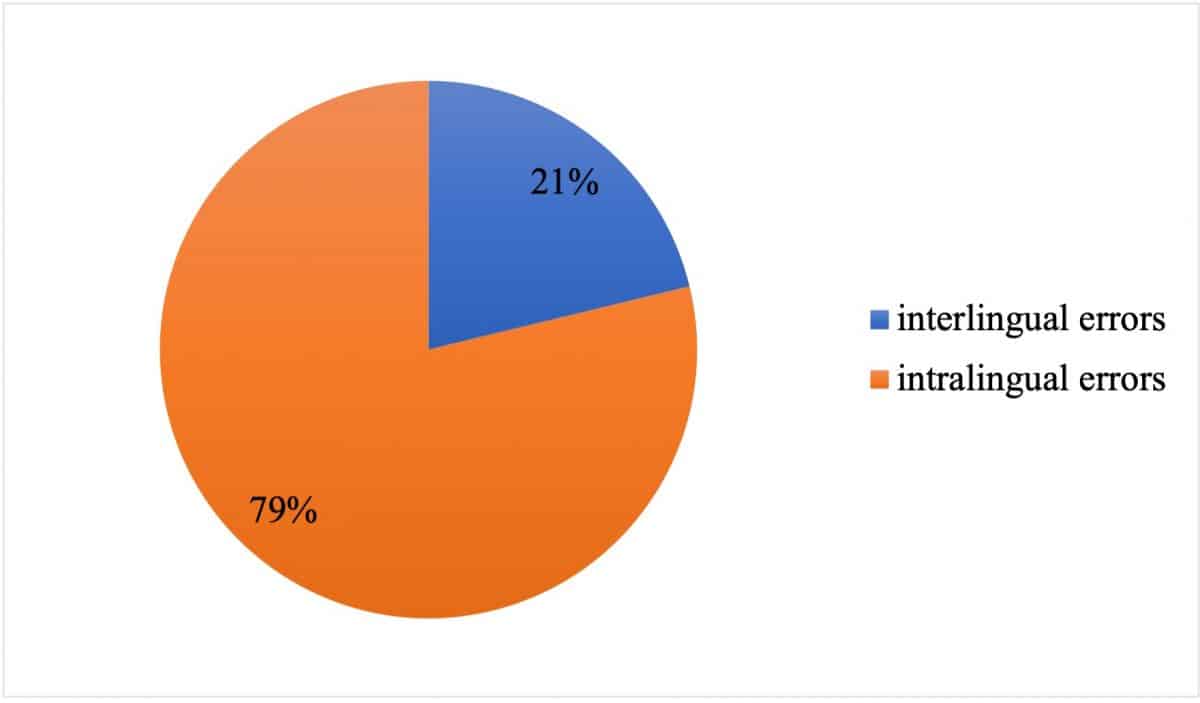 English language proficiency in Croatia - English Coach Online