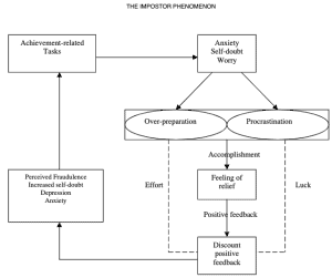 Imposter Syndrome Theory and the EFL teacher