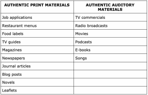 Advantages of using authentic materials in ELT