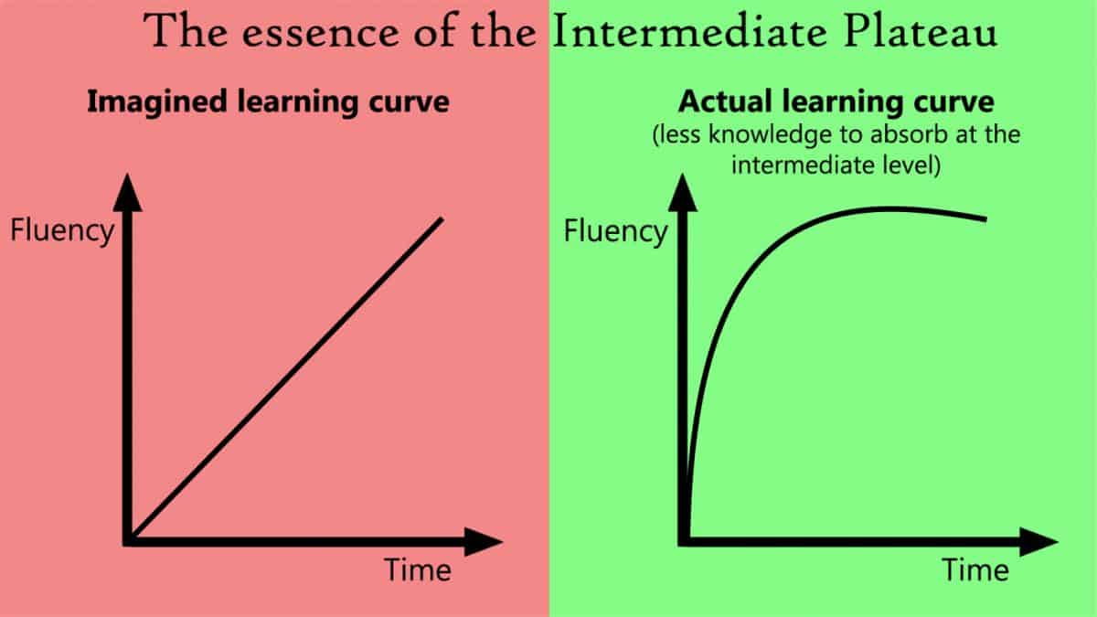 How can I improve my English? ULTIMATE GUIDE