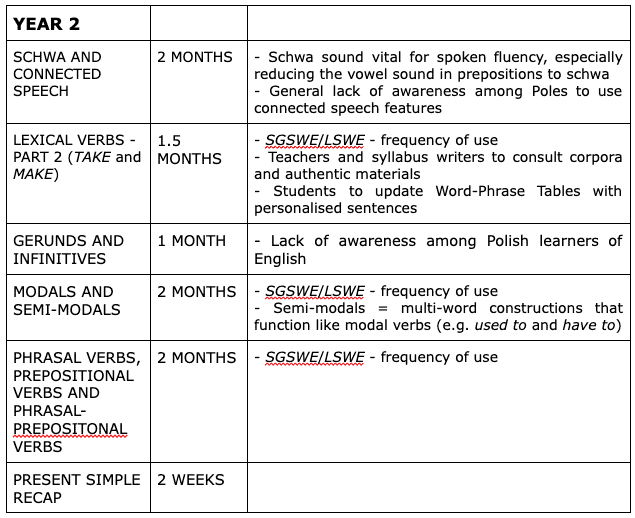 Spoken English Syllabus For Intermediate Students spoken-english-syllabus-for-intermediate-students