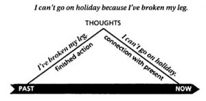 Present Perfect Simple Tense - Form | Uses | Common adverbials
