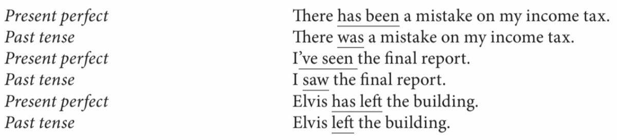 Present Perfect Simple Tense - Form | Uses | Common adverbials