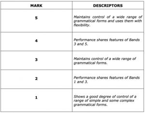 CPE Speaking Exam (C2 Proficiency) | Insightful Extended Guide