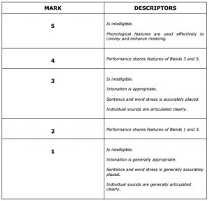 CPE Speaking Exam (C2 Proficiency) | Insightful Extended Guide