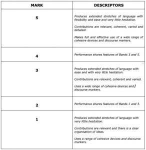 CPE Speaking Exam (C2 Proficiency) | Insightful Extended Guide
