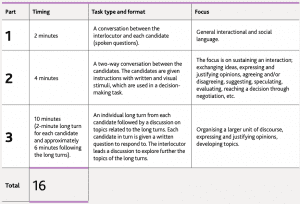 CPE Speaking Exam (C2 Proficiency) | Insightful Extended Guide