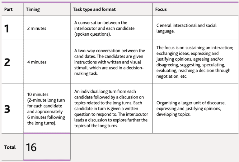 CPE Speaking Exam (C2 Proficiency) | Insightful Extended Guide