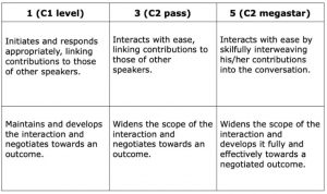 CPE Speaking Exam (C2 Proficiency) | Insightful Extended Guide