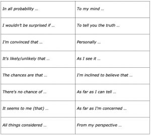 CPE Speaking Exam (C2 Proficiency) | Insightful Extended Guide