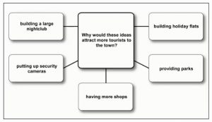 Cambridge B2 First Speaking Test (FCE) | How to Get a Top Score