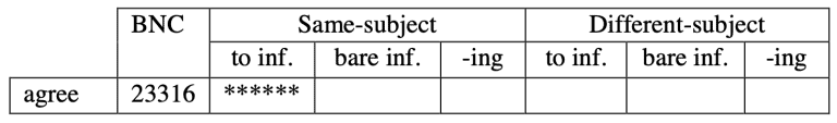 Choosing between gerunds and to-infinitives after main verbs after ...