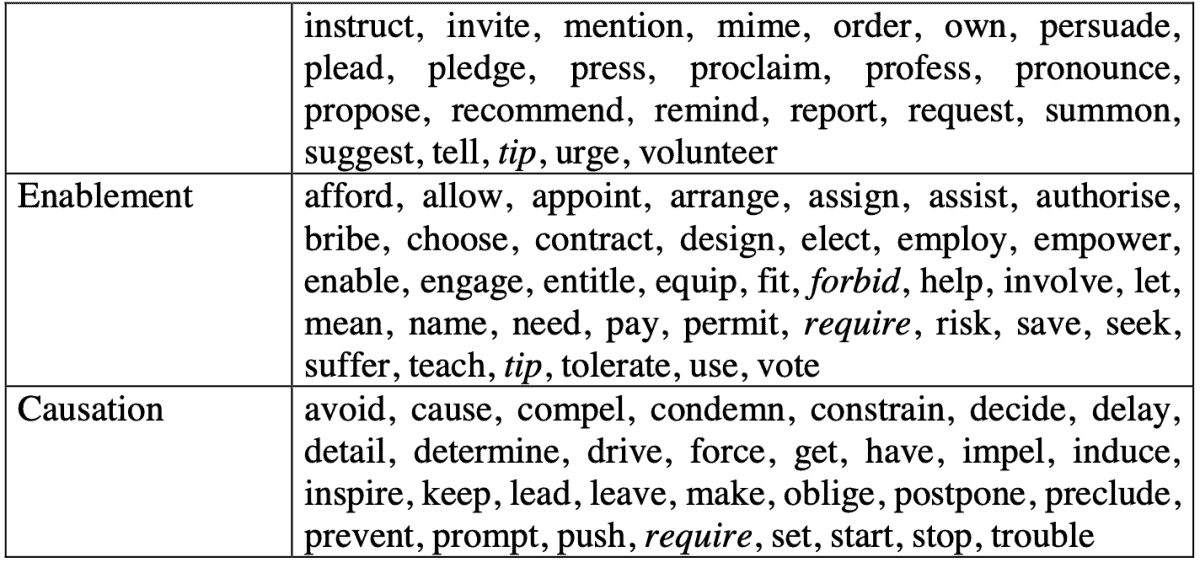 Choosing between gerunds and to-infinitives after main verbs after ...