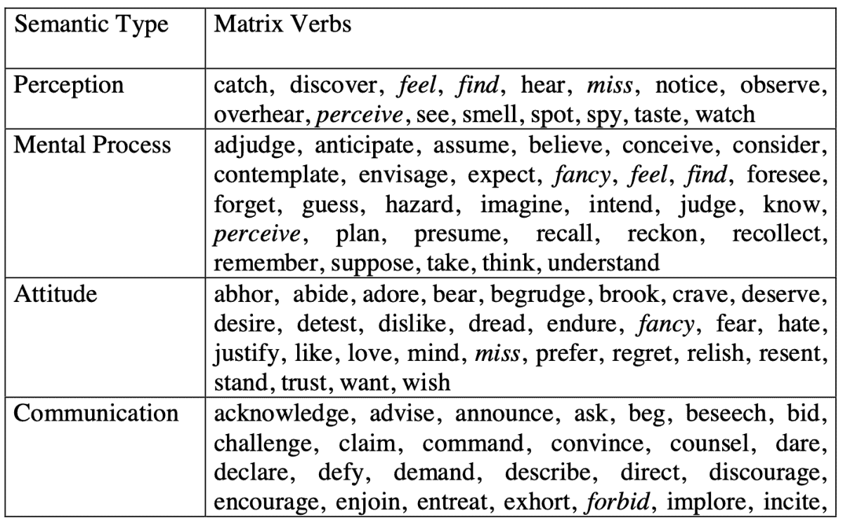 Choosing between gerunds and to-infinitives after main verbs after ...