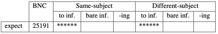 Choosing between gerunds and to-infinitives after main verbs after ...