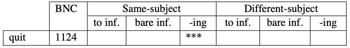 Choosing between gerunds and to-infinitives after main verbs after ...