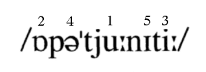 English Word Stress Rules - The Definitive Guide