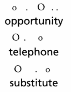 English Word Stress Rules - The Definitive Guide