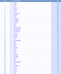 Tall or high - What are the Differences?