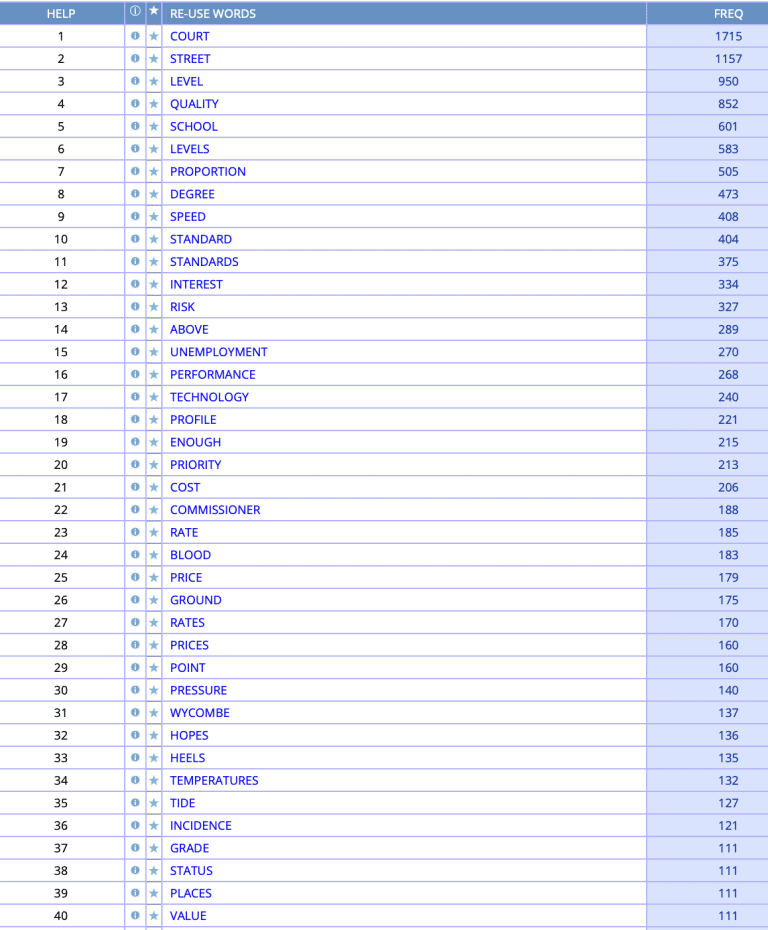 Tall or high - What are the Differences?