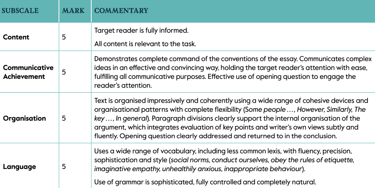 C2 Proficiency Essay Task (Writing Part 1) - Definitive Guide