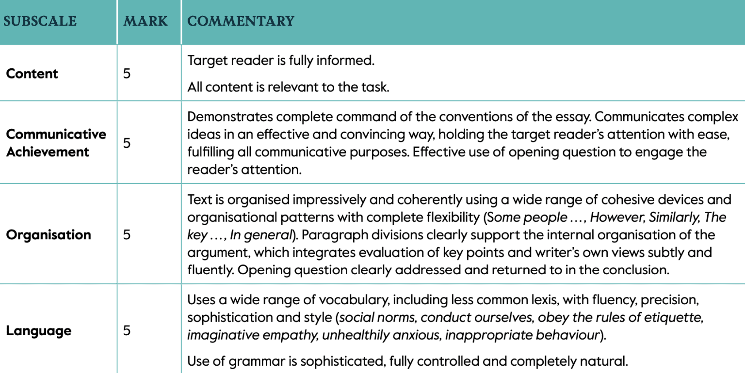 C2 Proficiency Essay Task (Writing Part 1) - Definitive Guide