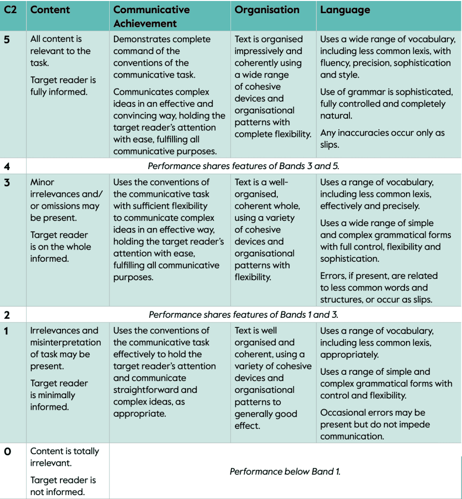 C2 Proficiency Essay Task (Writing Part 1) - Definitive Guide