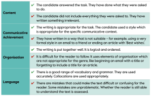 C2 Proficiency Essay Task (Writing Part 1) - Definitive Guide