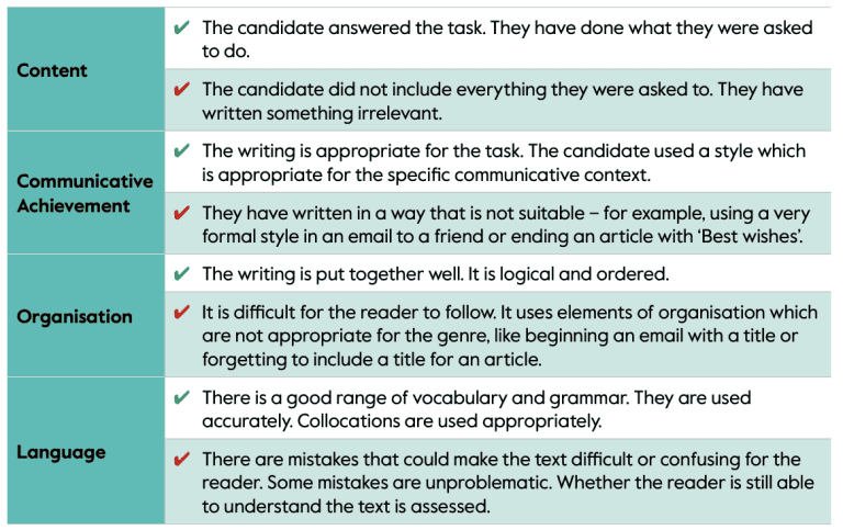 C2 Proficiency Essay Task (Writing Part 1) - Definitive Guide